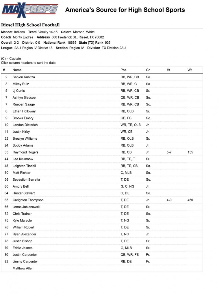 HOMECOMING – Friday Night Lights – Game 5 – BG Lions vs Riesel Indians ...